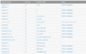 Introduction to Android APIs – Android Tutorials