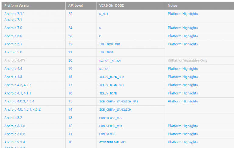 Introduction to Android APIs – Android Tutorials